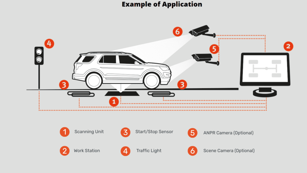 Why is an undercar scanner an ideal security solution? | Protec Fire ...